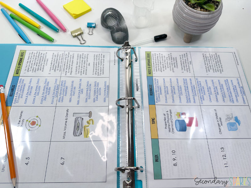 How I Pace my Middle School Physical Science Units - Secondary Sparks