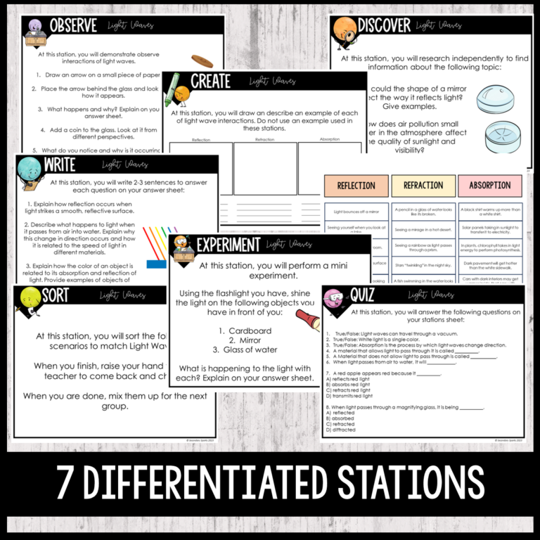 Light Waves Stations - Editable and Google Slides™ - Secondary Sparks