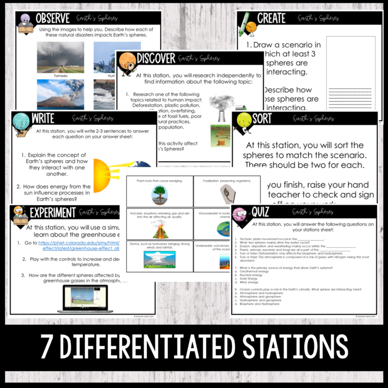 Interactions Earth's Spheres Stations Activities - Secondary Sparks